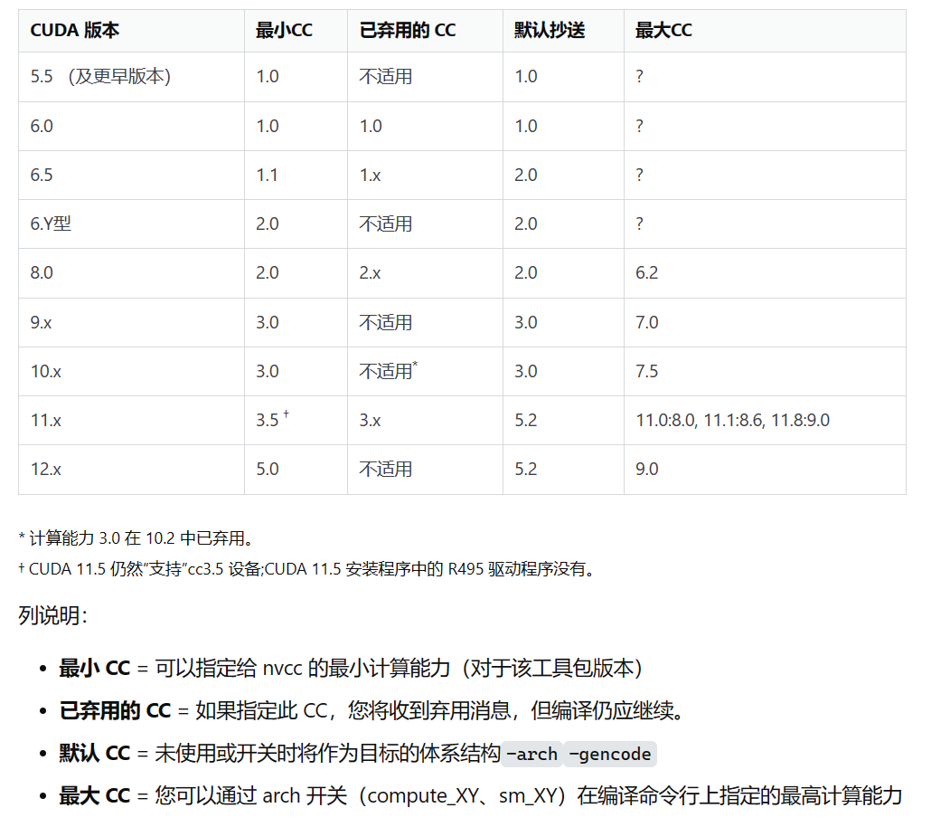 报错NVIDIA GeForce RTX 4060 Laptop GPU with CUDA capability sm_89 is not ...