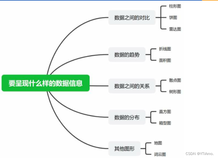 Python数据分析与可视化常见的图形及其绘制python数据分析画图 Csdn博客 8289