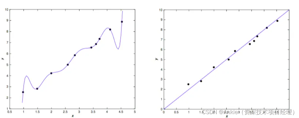 Transformer模型-Dropout的简明介绍：丢掉一些元素，防止过度拟合_transformer dropout-CSDN博客