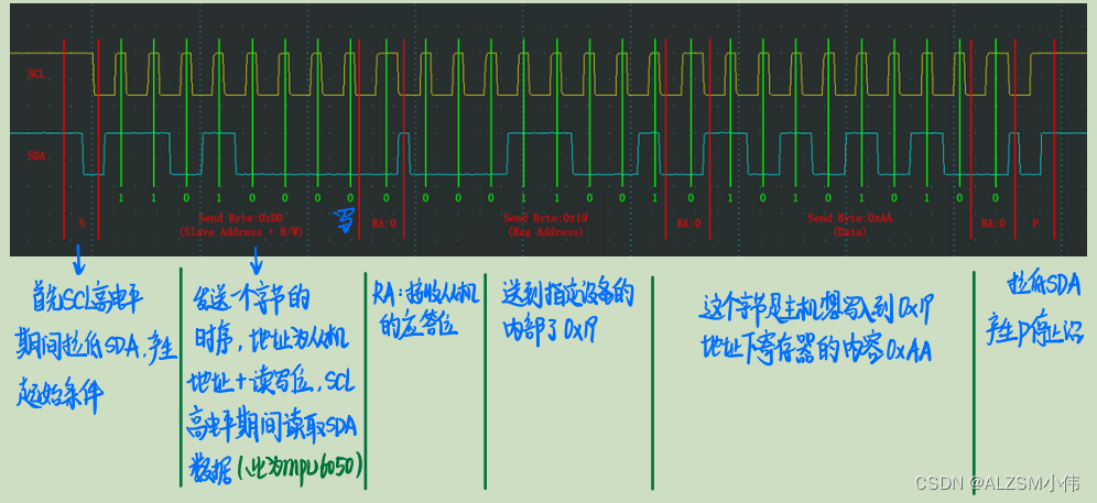 Stm32f103软件i2c通信stm32f103 I2c从机 Csdn博客 