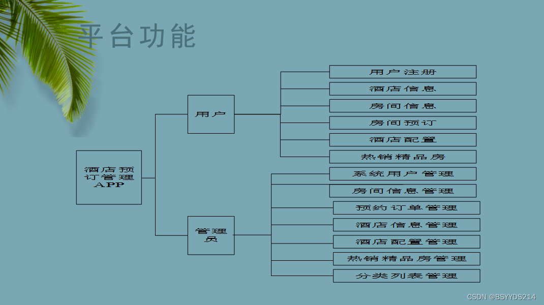 App Springbootmysql 酒店预定管理系统 毕业设计源码论文答辩ppt酒店预订管理系统毕业设计 Csdn博客