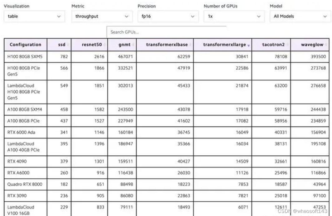 大模型训练~显卡_llama2 70b 多大内存能推理-CSDN博客
