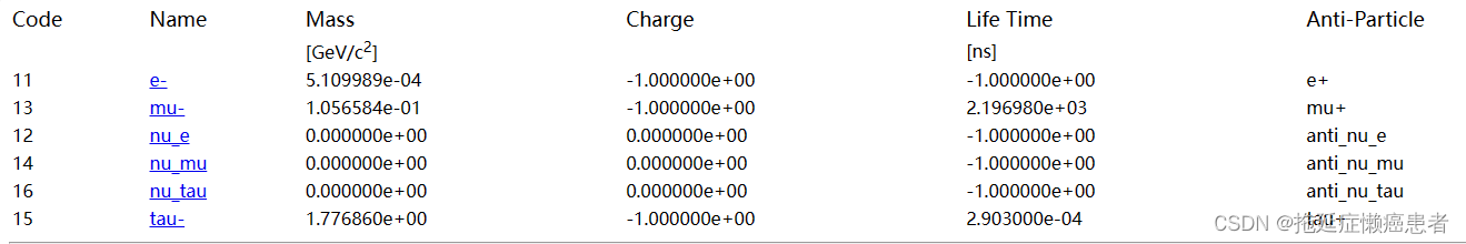 Geant4中PID编码对应的粒子信息_geant4粒子能量信息-CSDN博客