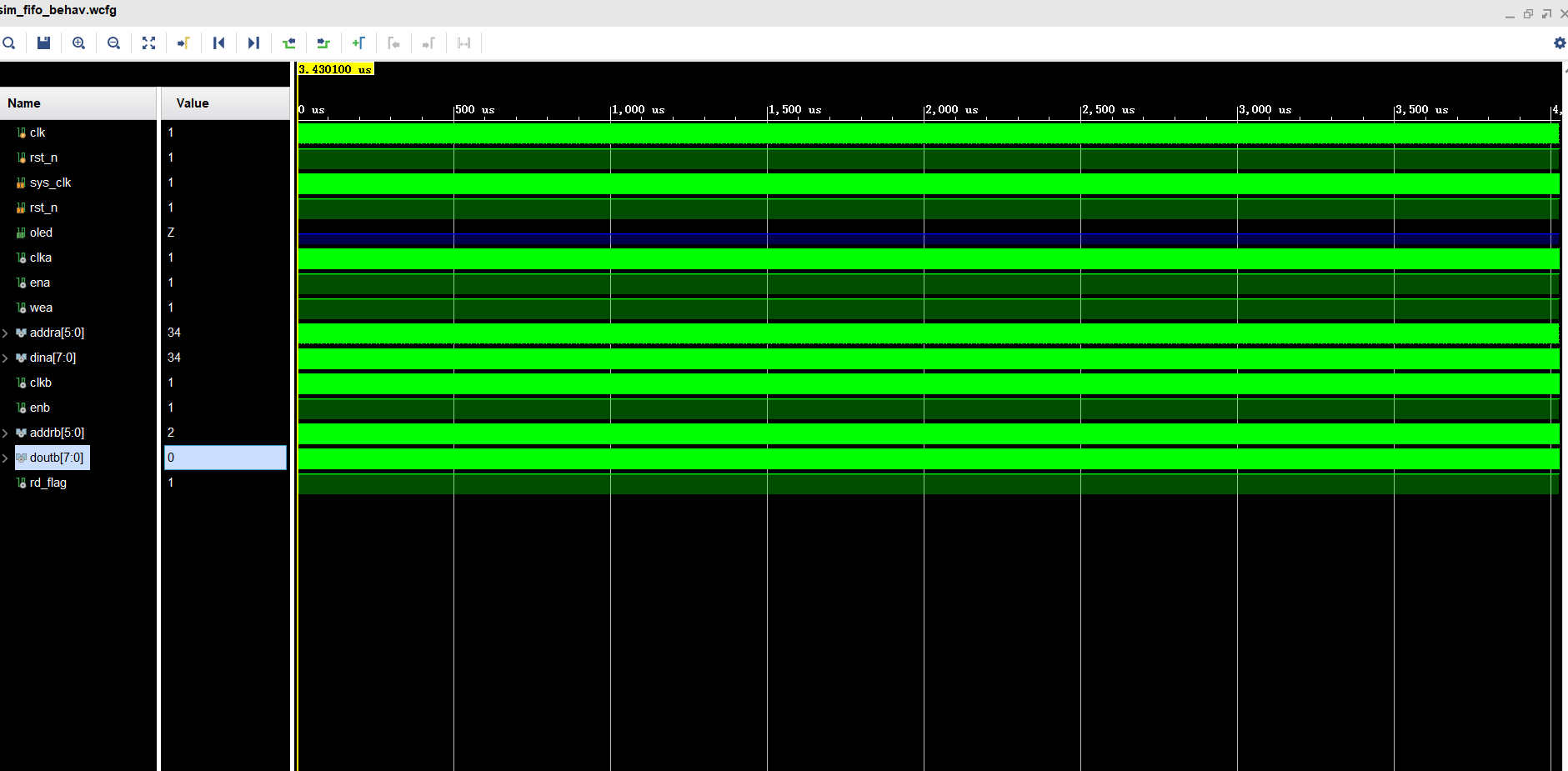 vivado ram IP核的使用_vivado的sram ip核-CSDN博客