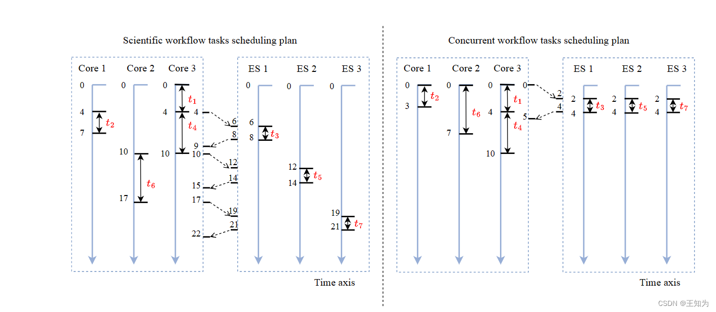 [IOJT论文阅读]Multi-Task Computation Offloading Based On Evolutionary Multi-Objective Optimization ...