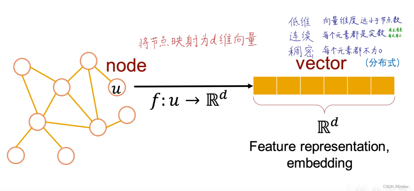 图卷积神经网络GCN-CSDN博客