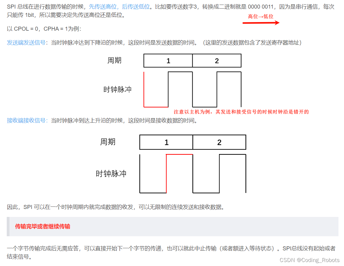 30min拿下spi，一文从基础到面试！spi通信时长 Csdn博客 