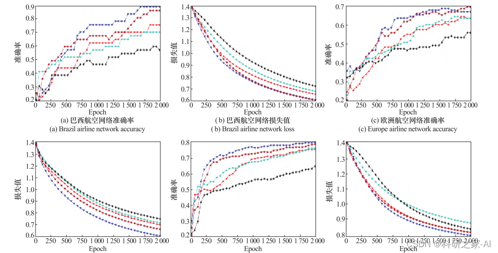 可视化matlab深度学习工具箱中训练曲线和损失曲线nn损失曲线matlab Csdn博客