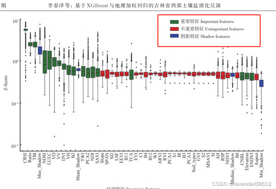 BorutaShap特征筛选包的几个问题_boruta-shap-CSDN博客