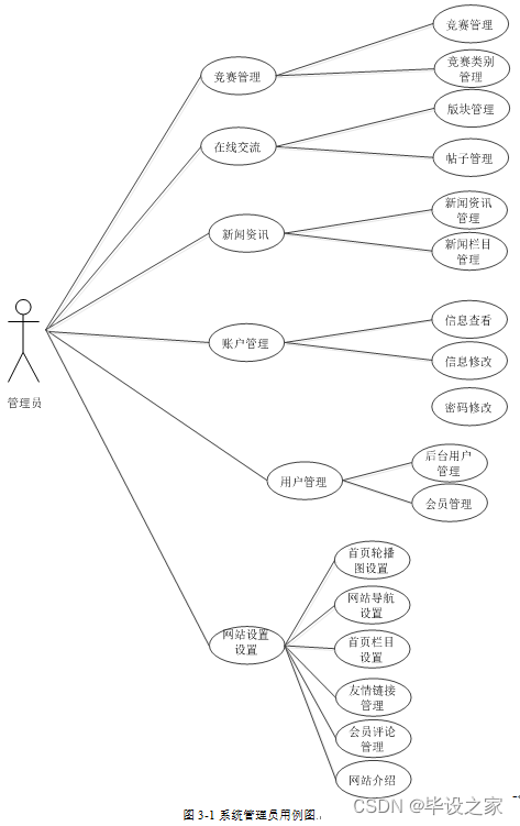 大学学科竞赛管理系统的设计与实现论文源码java271高校学科竞赛信息管理系统论文 Csdn博客