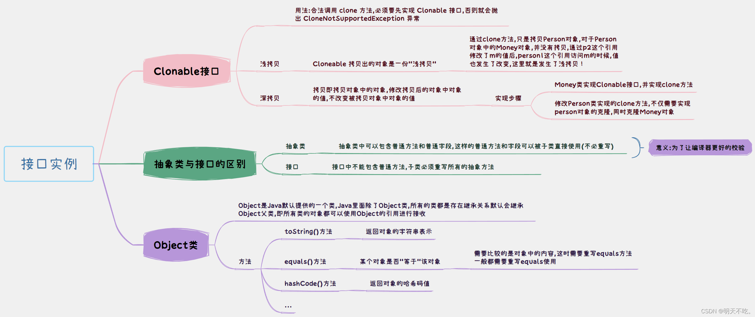 【Java SE】接口实例——Cloneable 关于深拷贝与浅拷贝_java cloneable-CSDN博客