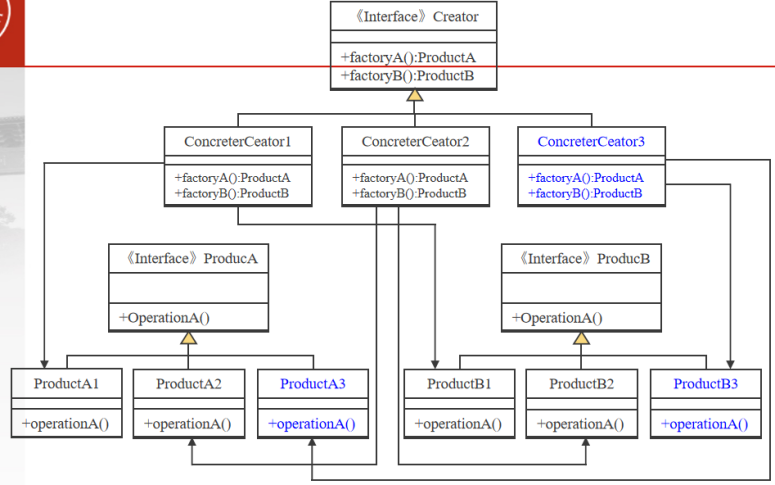 软件设计与体系结构知识总结——第十一章 Design Patterns 1软件体系结构和设计模式有哪些模式 Csdn博客 