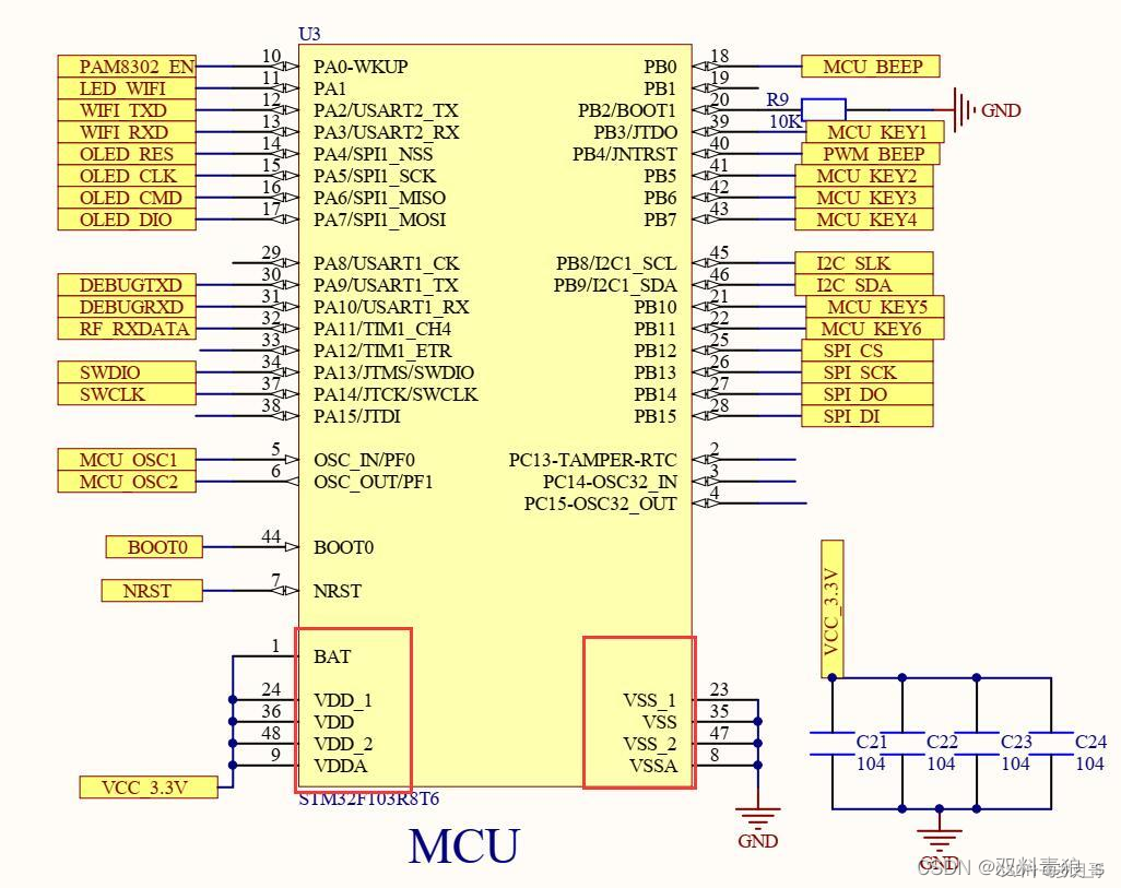 【STM32F103c8t6】点灯篇——寄存器地址详解版（包懂，看不懂不要赞）_stm32f103c8t6寄存器手册-CSDN博客