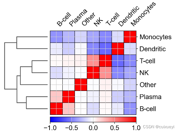 scanpy单细胞分析官网示例全解析（二）全网最详细及细节_scanpy pbmc-CSDN博客