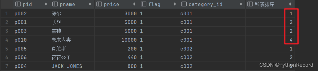 Sql学习 开窗函数开窗函数sql用法实例 Csdn博客 