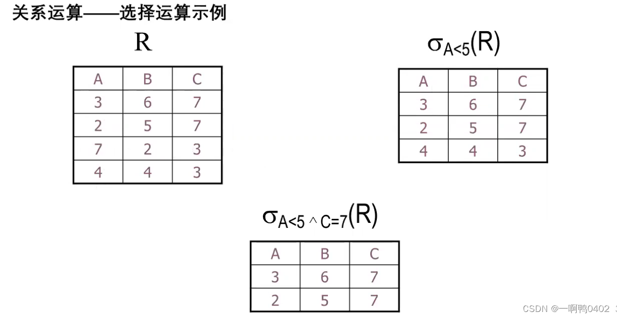 RDF+SPARQL学习_国际标准rdf三元组-CSDN博客