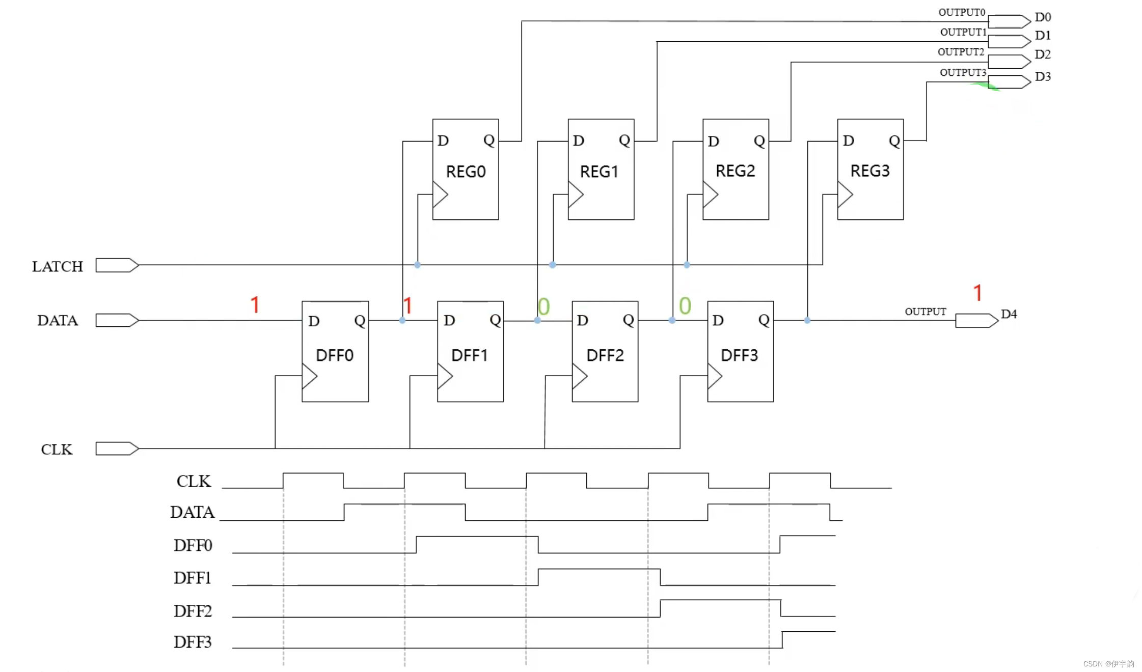 FPGA_数码管显示（74HC595芯片）_74hc595 fpga csdn-CSDN博客