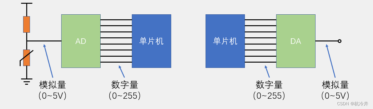 51单片机学习笔记-16.AD/DA_51单片机adc硬件电路描述-CSDN博客