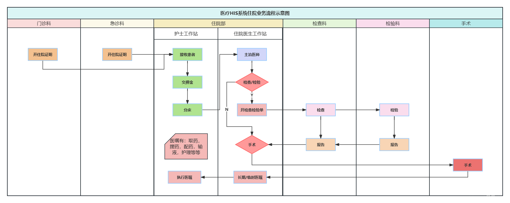 使用ProcessOn绘制简单流程图&Axure的自定义元件库_process用例图-CSDN博客