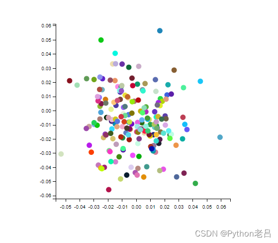 ⭐️python烟花代码 Csdn博客 