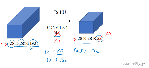 1×1卷积层的意义及inception层初介绍_1x1的卷积层-CSDN博客