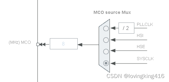 STM32CubeIDE的图形化界面CubeMX都是啥（二）_peripheral与peripheral clocks的区别?-CSDN博客