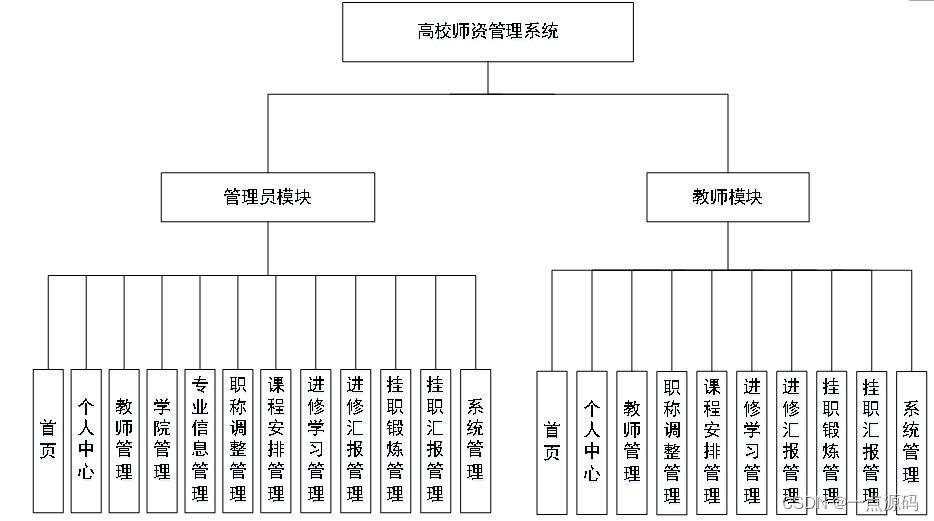 基于springboot高校师资管理系统的设计与实现 Csdn博客