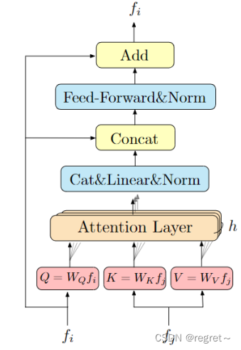 LoFTR： Detector-Free Local Feature Matching with Transformers_loftr: detector-free local feature ...
