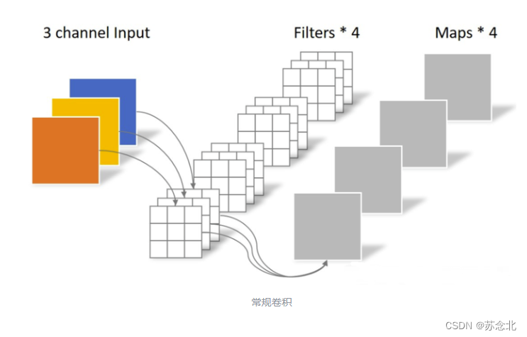 深度学习论文阅读（FasterNet）_focalnet论文-CSDN博客