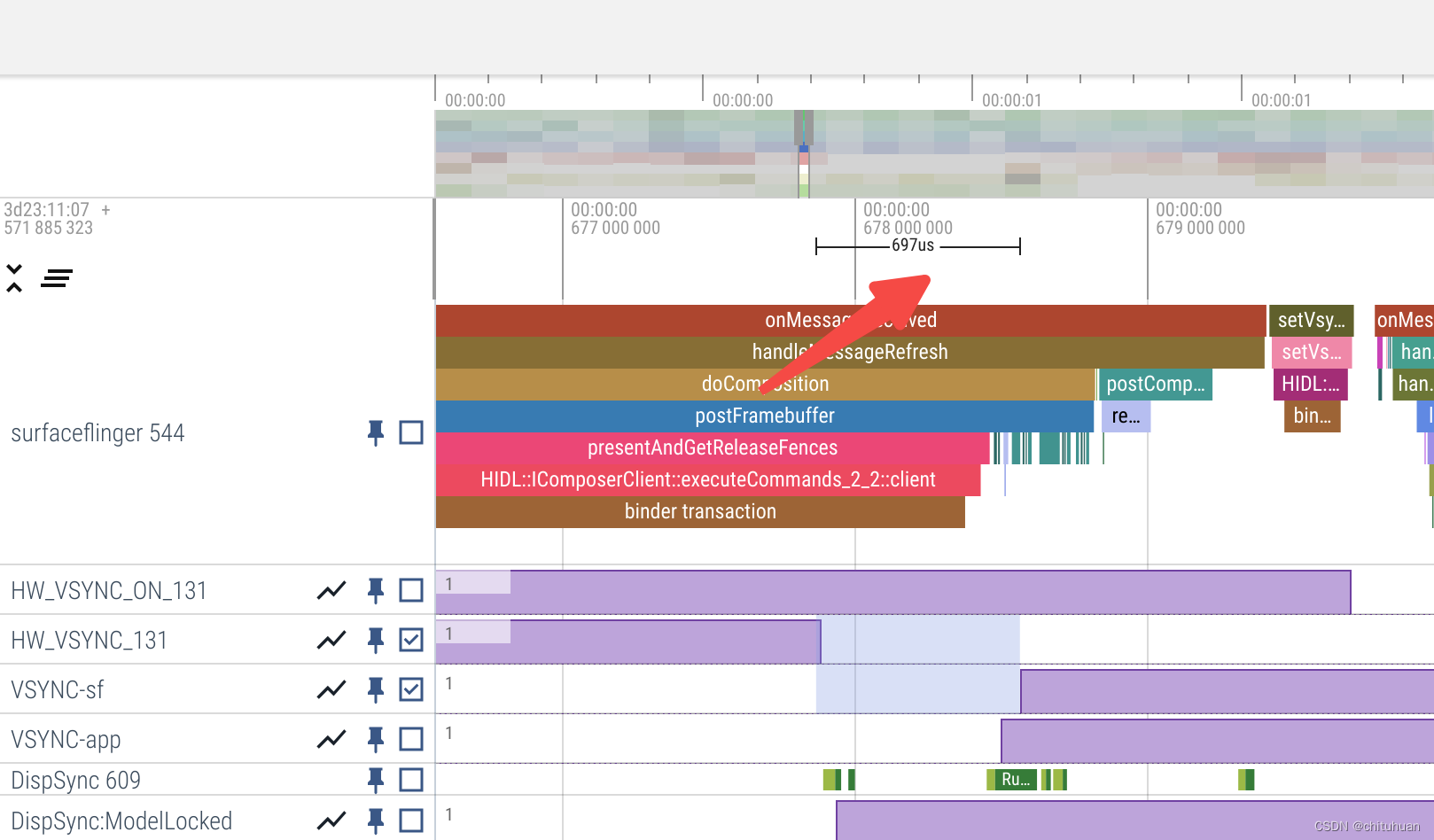 Perfetto 中的 Android VSYNC信号_perfetto vsync-CSDN博客