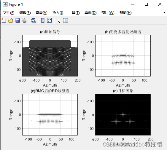 【MATLAB源码-第134期】基于matlab的SAR合成孔径雷达成像仿真，对比CS,RD,RMA三种算法成像效果。_sar成像 matlab-CSDN博客