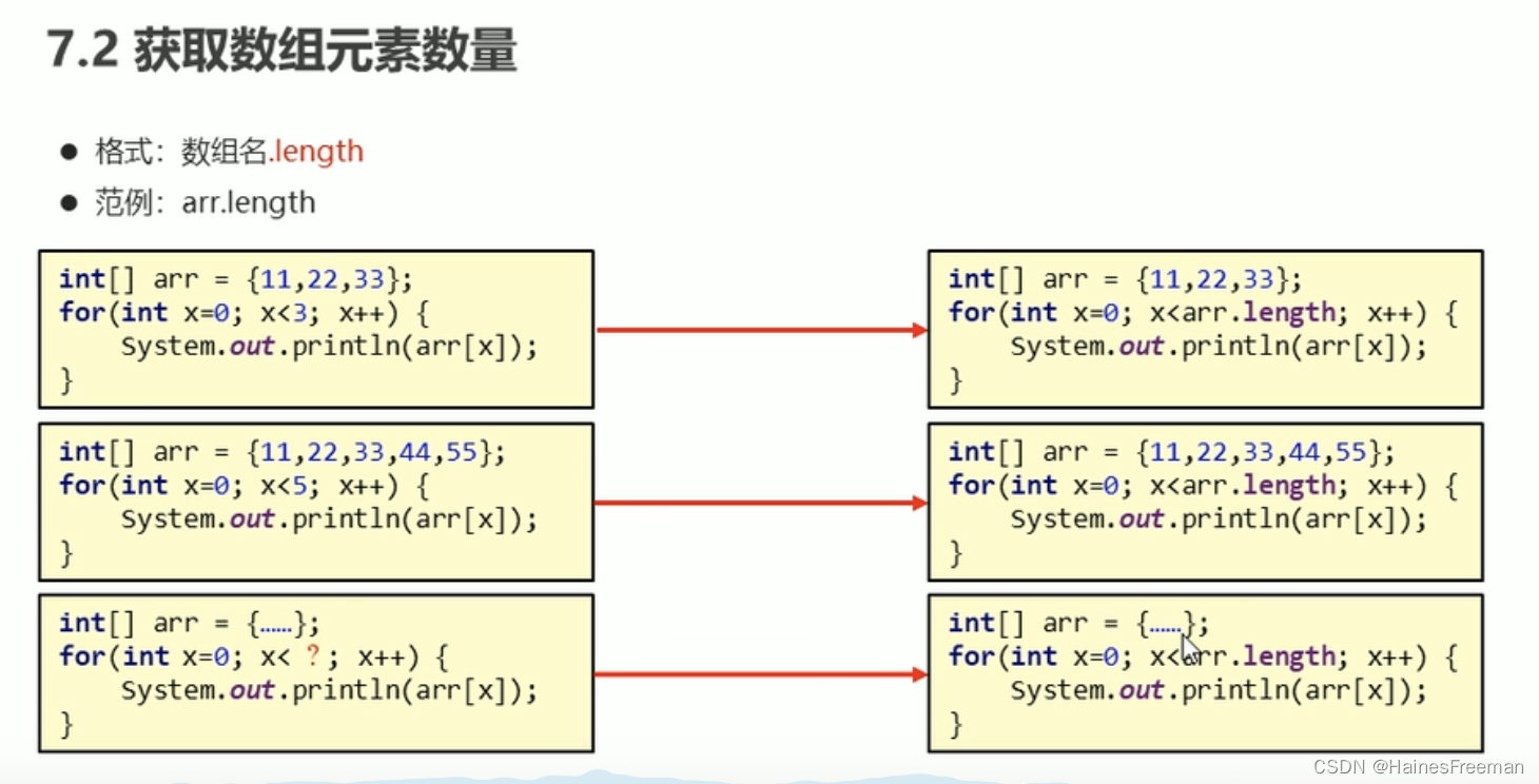 Java007 Java数组java程序反编译工具的实现原理 Csdn博客