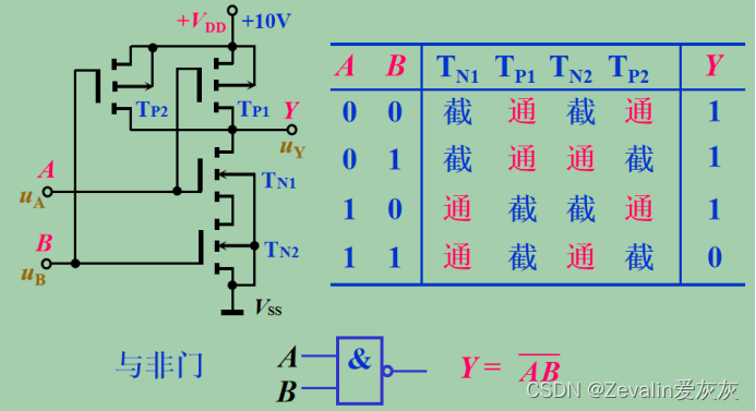 数字电路 第二章—第四节（CMOS集成电路）_cmos电路-CSDN博客