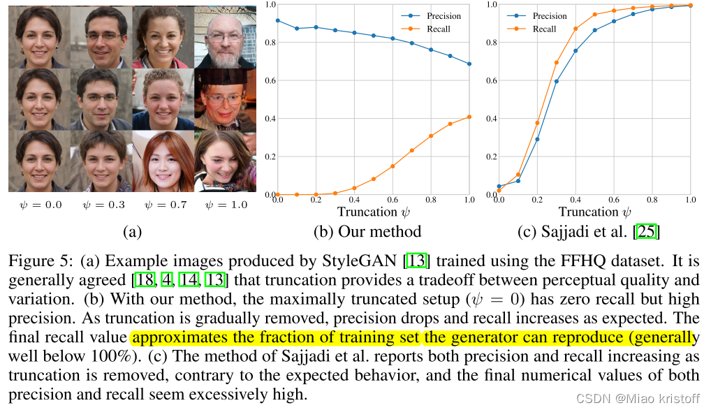 论文速看 Improved Precision and Recall Metric for Assessing Generative Models-CSDN博客