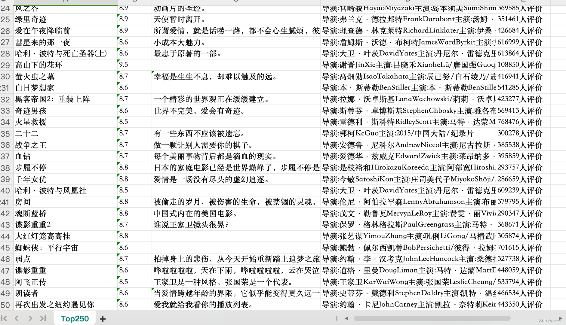 [python]Scrapy爬取豆瓣电影top250排行榜相关信息-CSDN博客