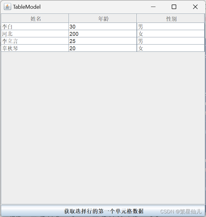 自定义类实现AbstratTableModel抽象类，重写方法，实现JTable表格_swing jtable重写tablemodel-CSDN博客