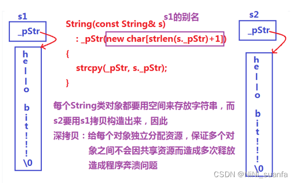 【C++】string类 详细讲解【string接口、迭代器、容量相关操作、npos、string类中运算符重载、编码、Vs 和 g++ 下 ...