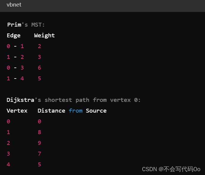 使用c语言实现prim算法和dijkstra算法prim和dijkstra代码 C Csdn博客