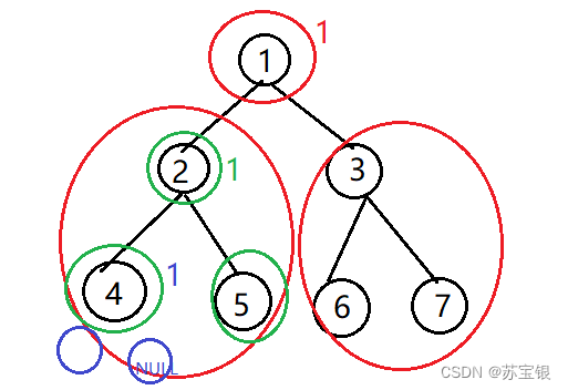 【递归在二叉树中的应用：前中后序遍历，求树结点个数，叶子结点个数，第k层结点的个数】利用递归计算二叉树中所有结点个数 Csdn博客