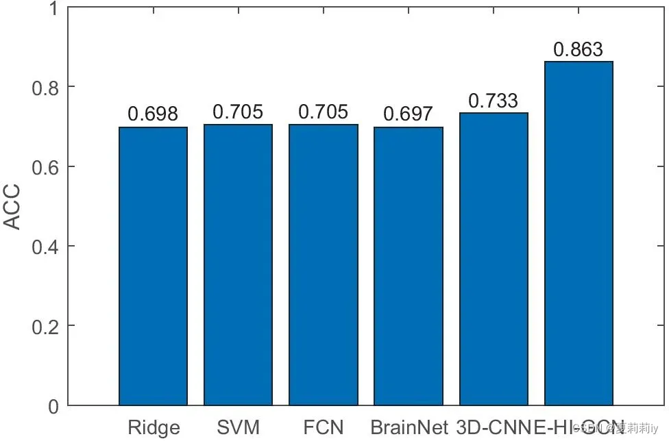 [论文精读]TE-HI-GCN: An Ensemble of Transfer Hierarchical Graph Convolutional Networks for Disorder ...