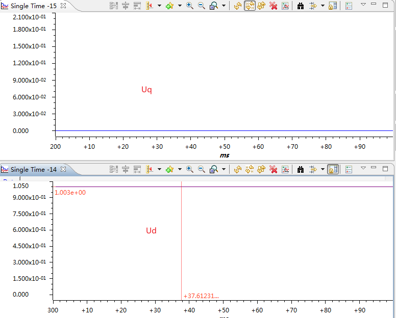 DSP28335在CCS代码实现Clarke、Park变换及反变换_dsp park变换 编程-CSDN博客