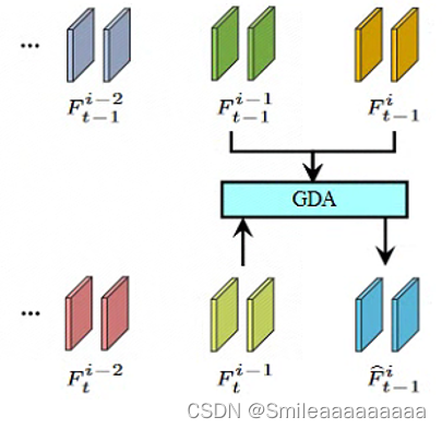 【梳理】视频超分辨率研究进展_towards interpretable video super-resolution via a-CSDN博客