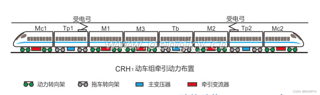 我国高速铁路动车组简述_crh5缺点-CSDN博客