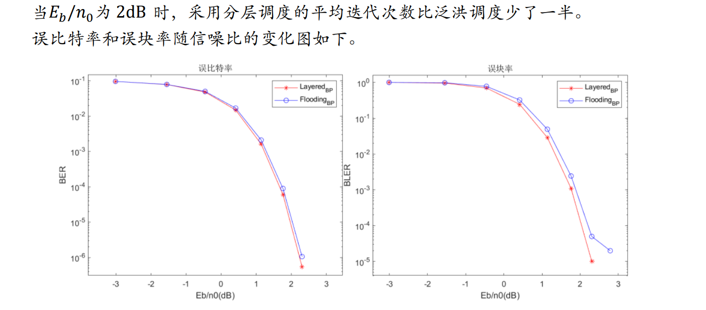 低密度奇偶校验码LDPC（六）——SPA和积译码算法-CSDN博客