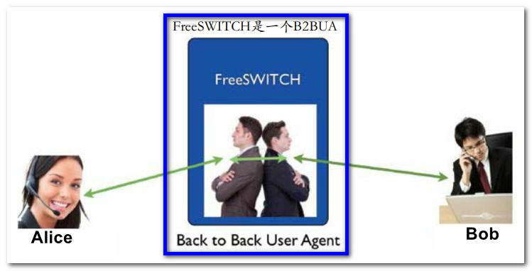 freeswitch 权威指南 --- 基础篇-CSDN博客
