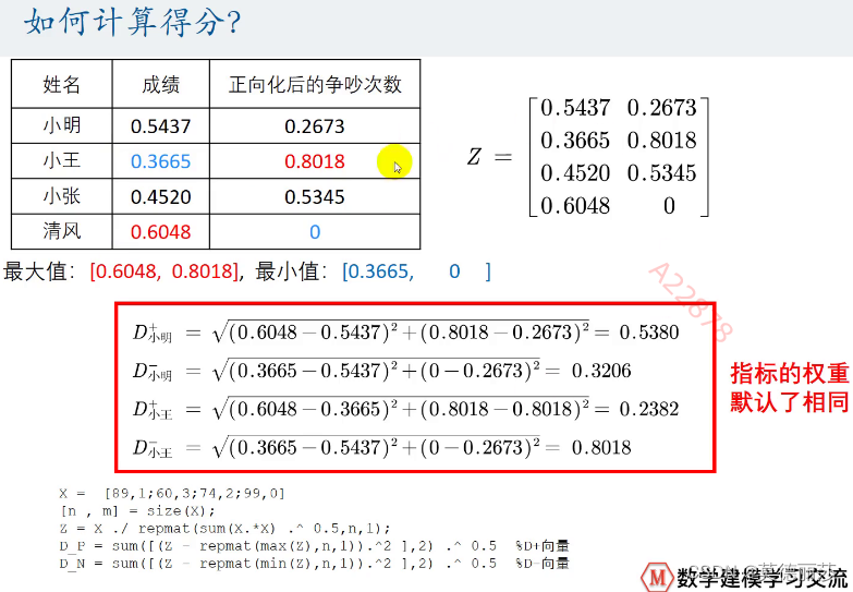 Topsis法 Csdn博客 