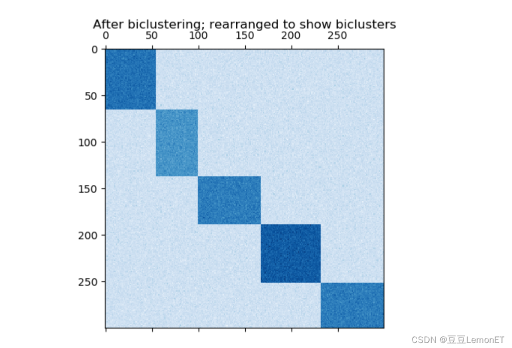 【机器学习】常见的聚类算法——双聚类算法（Biclustering algorithm）_bicluster双聚类-CSDN博客