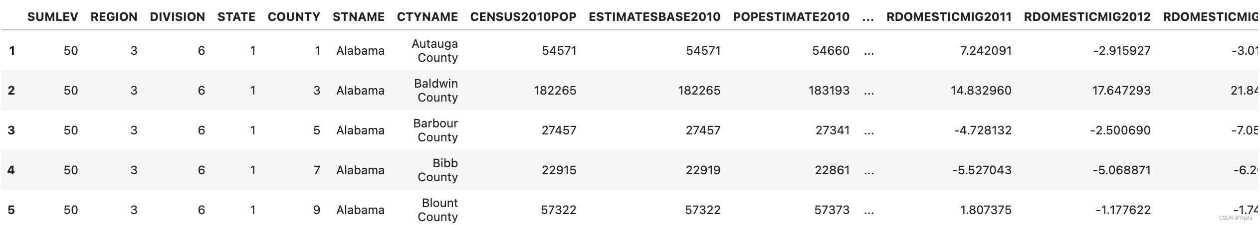 【Python】数据分析 Section 2.2: DataFrame | from Coursera “Applied Data Science with Python“-CSDN博客