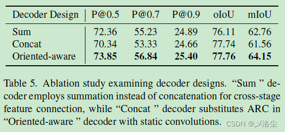 RSIS 系列 Rotated Multi-Scale Interaction Network for Referring Remote Sensing Image Segmentation ...