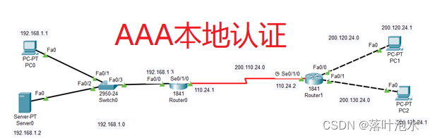 思科IPSEC和AAA本地认证配置_思科模拟器中本地aaa认证-CSDN博客